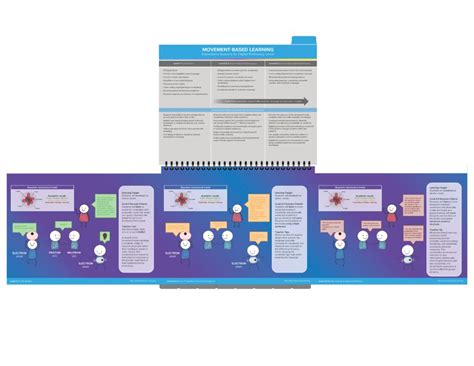 New Classroom Resources From Ucla Cresst For Multilingual Learners Elpa21