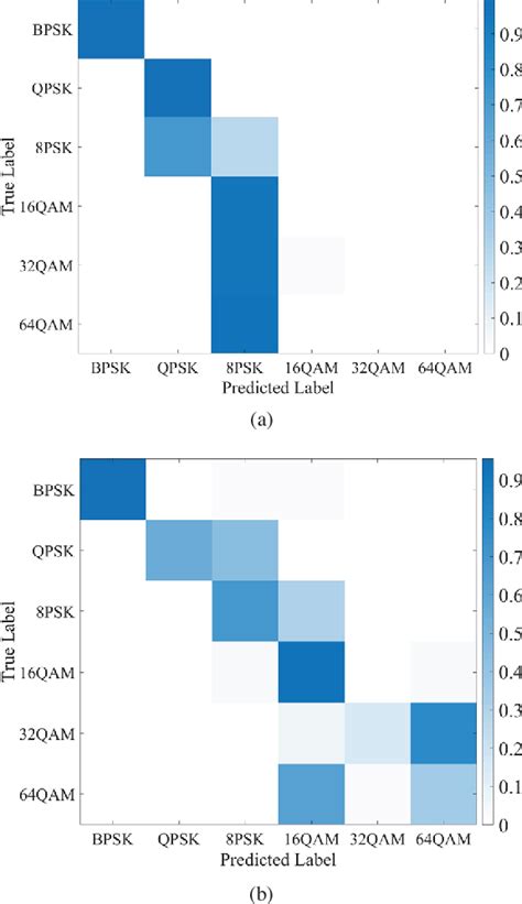 Figure 1 From Deep Learning Based Digital Signal Modulation Identification Under Different
