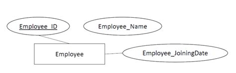 Er Diagram What Is Entity Relationship Diagram Or Erd