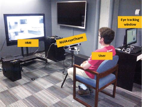 Experiment Setup For Gaze Based Implicit Intention Communication