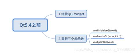 Opengl的介绍 Csdn博客