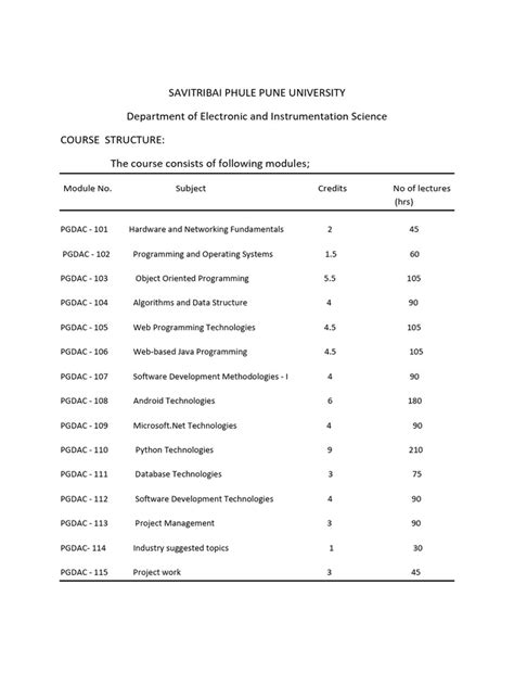 pg dac syllabus pdf databases java programming language
