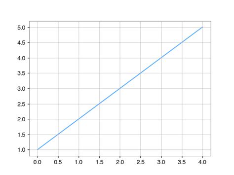 The Gravitational Wave Observatory Colour Scheme Gwpy 300 Documentation