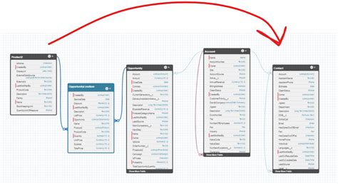 Apex Leveraging Keyset To Skip Loops And Perform Magic Neil Hohmann
