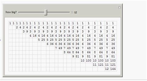 List Manipulation Creating A Table Of Items For  Creation