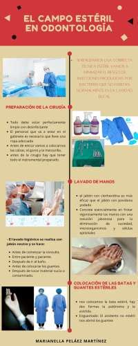 Campo Estéril En Odontología Docsity
