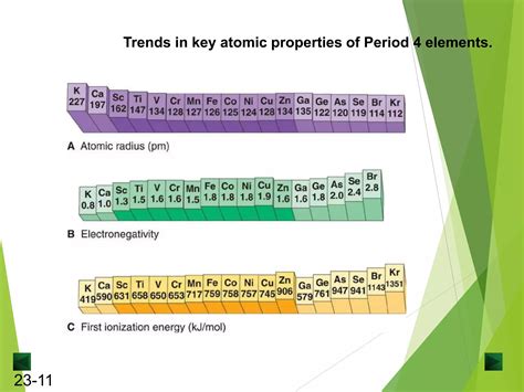 Bsc Ii Chemistry Of Transitional Elements I Ppt