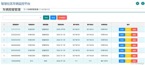 springboot毕设项目智慧社区车辆监控平台5617w（java vue mybatis maven mysql） gps实时监控