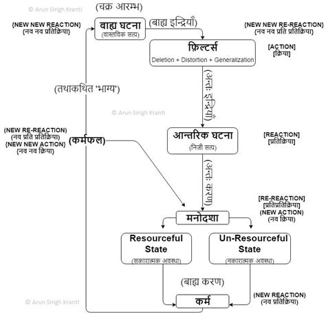 arun singh on linkedin it may look a bit complicated but this is the