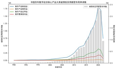 python 实战 chatgpt python 实现全自动数据处理 可视化 知乎