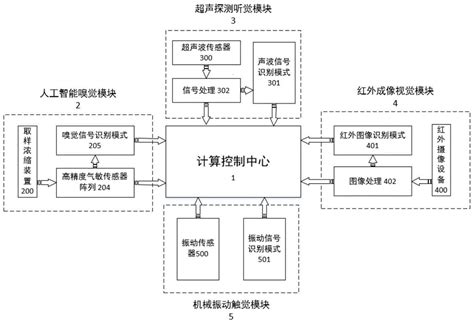 一种基于人工智能感官的装备气体泄漏监测系统及方法与流程