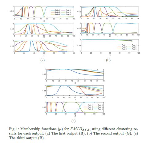 A Fuzzy Logic Inference System For Display Characterization Visual
