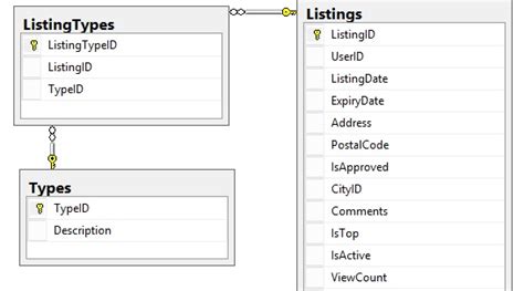 Entity Framework Referential Integrity Constraint Violation A