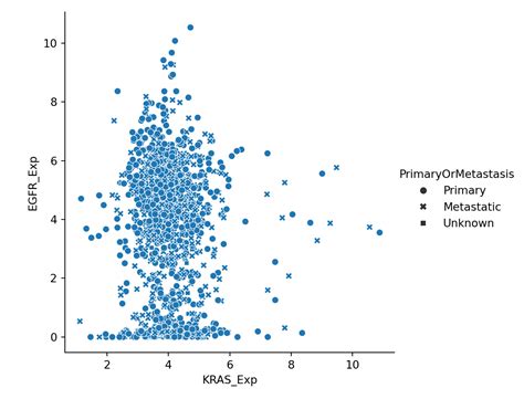 Chapter Data Visualization Introduction To Python