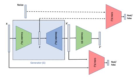 thesis ml4its machine learning for irregular time series