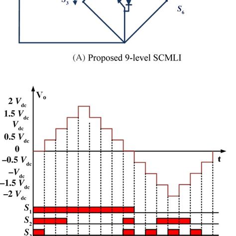 A Proposed Nine‐level Switched‐capacitor Multilevel Inverter Scmli Download Scientific