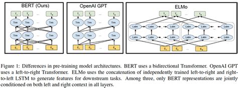 What Every Nlp Engineer Needs To Know About Pre Trained Language Models Artofit