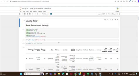 Mohd Ahmed Waheed On Linkedin Cognifyz Internship Datascience