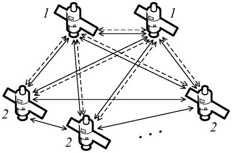 Distributed Satellite Cluster System And Information System Eureka Patsnap