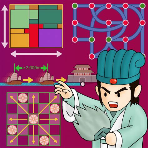 Advanced Modeling For Discrete Optimization Reviews And Coupon Java