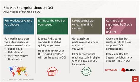 Oracle And Red Hat Bring Rhel To Oci Techzine Global
