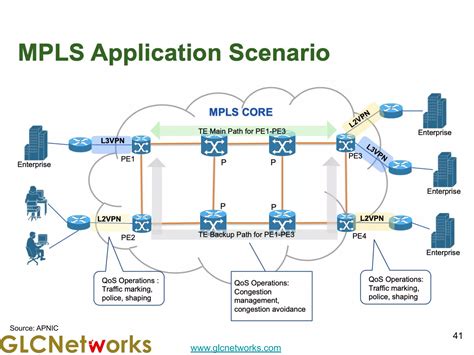 mpls on router os v7 part 1 pdf computer networking computing