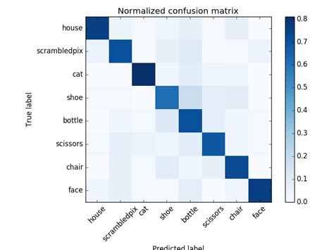 Machine Learning Knn Consistently Overusing One Label Stack Overflow