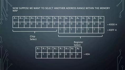 17 Memory Interfacing Iii Pptx