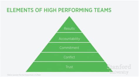 Carol Del Vitto On Linkedin Can You Identify Your 5 Core Values Aligned Values Are The