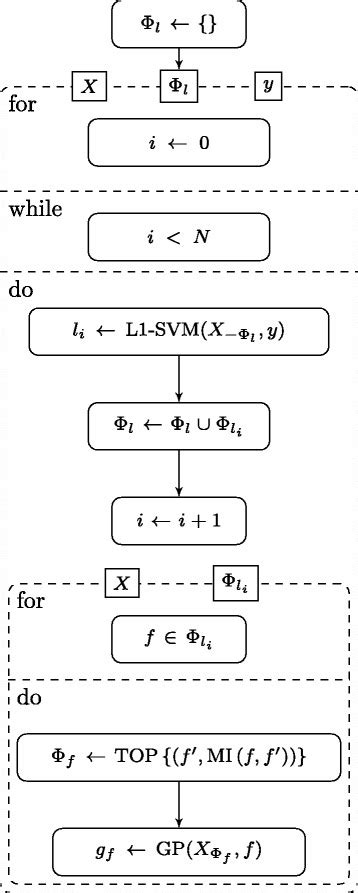 UML Activity Diagram Of The Training Process Download Scientific Diagram
