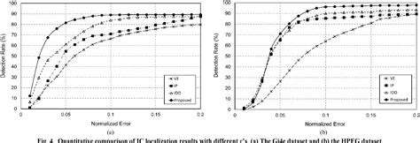 Figure 1 From Eyeball Model Based Iris Center Localization For Visible Image Based Eye Gaze