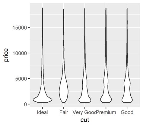 R Ggplot2 Ordering Factor Levels Appears To Have No Effect On Figure