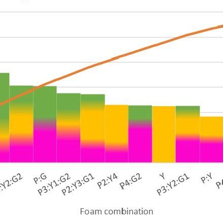 Summary Of Foam Stiffness Measurements Using Human Form Indenter Vs IFD Download Scientific