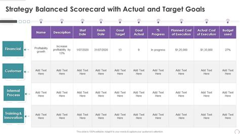 Strategy Balanced Scorecard With Actual And Target Goals Introduction Pdf