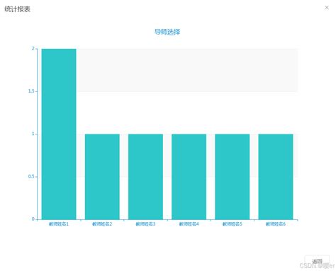 基于springbootvue卓越导师双选系统（源码论文ppt讲解部署等） Csdn博客