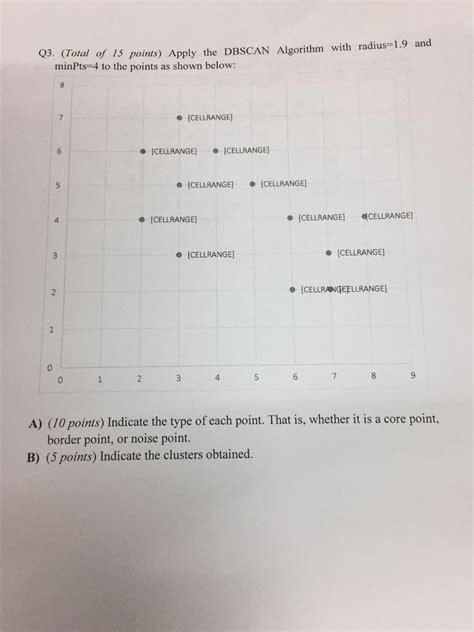 Solved Total Of 15 Points Apply The Dbscan Algorithm With