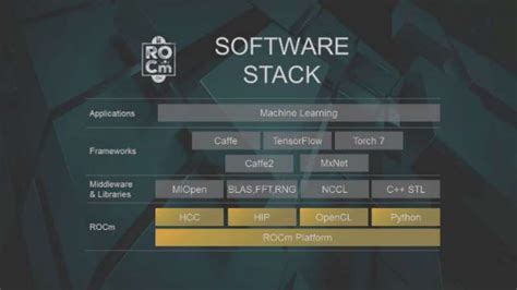 Deep Learning Software Exploring The Possibilities
