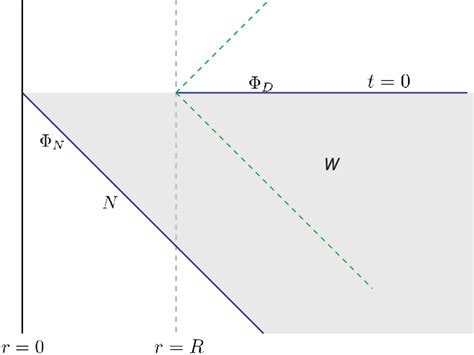 Shown Are Features Relevant For Calculating A Commutator Between A Download Scientific Diagram