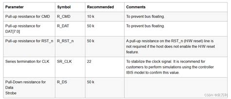 Pcb模块化设计13——flash、ddr和emmc高速pcb布局布线设计规范nand Flash布线 Csdn博客