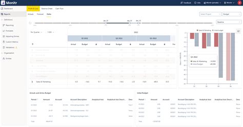 Monitr Reviews Pricing And Demos Softwareadvice Au