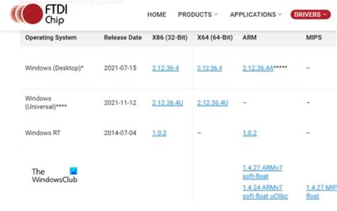 How To Install FTDI Drivers In Windows 11 10 How To Install FTDI Drivers In Windows 11 10
