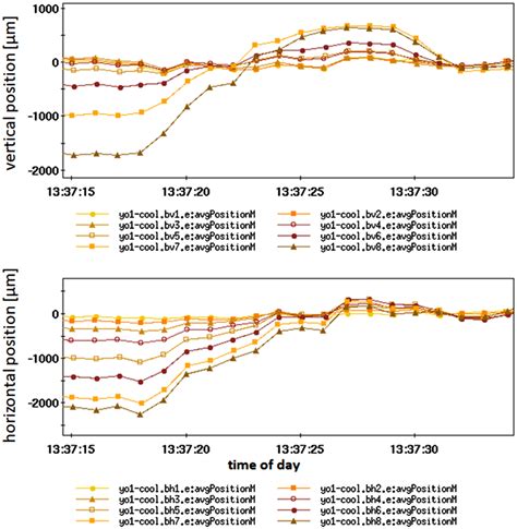 Horizontal Bottom Plot And Vertical Top Plot Position Of The