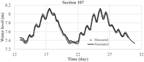 Development Of A Two Dimensional Hybrid Sediment Transport Model