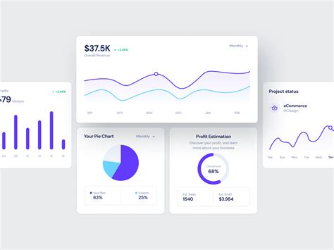 Chart Cards Examples Horizon Ui By Horizon Ui On Dribbble