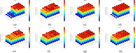 Trend Of Acc And Nmi By Adjusting The Number Of Anchors M On Eight Download Scientific Diagram