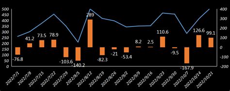 Eia周报：原油库存增幅超预期，为2021年7月2日当周以来最高精炼油库存意外增加