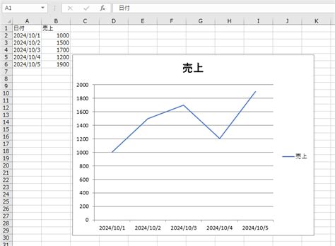Excel自動化の新境地！pythonとxlwingsで動的グラフを作成する方法 完全独学python