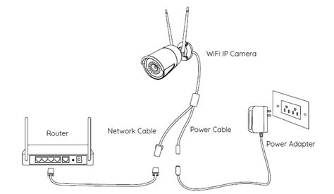 Reolink Wifi Ip Camera User Guide