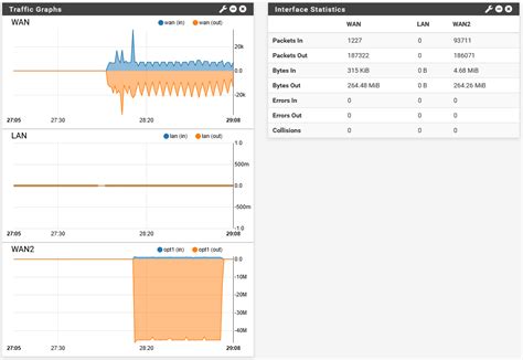Weird Traffic In Status Monitoring Netgate Forum