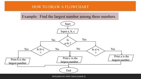 Module 1 Introduction To C Programmingpptm 1pdf